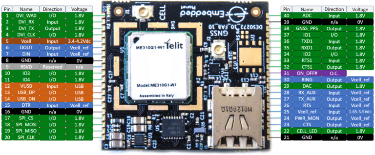 Chronos Embedded Cellular Modems for IoT | Embedded Planet
